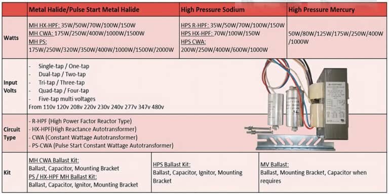Understanding Mercury Vapor Ballasts: A Comprehensive Guide